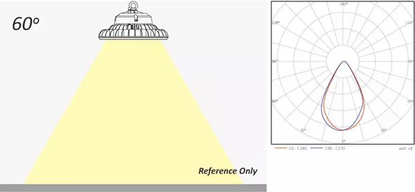 LED Bay Light || Gama de aplicaciones, como autopistas